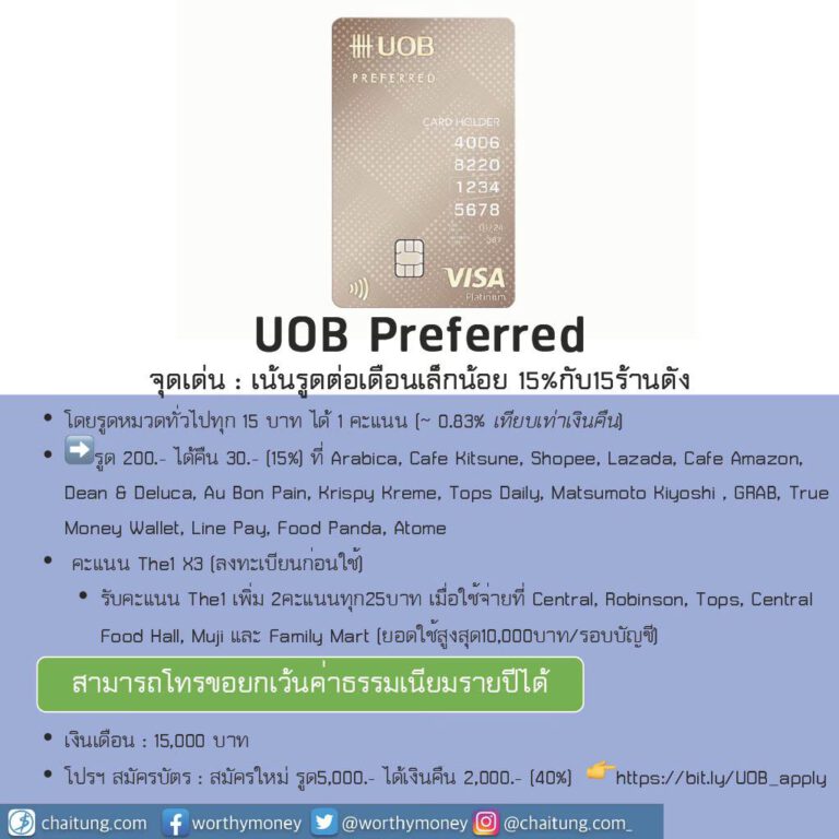 สรุปบัตรเครดิต ปี 2024 - ChaiTung.com - ใช้ตังค์.com